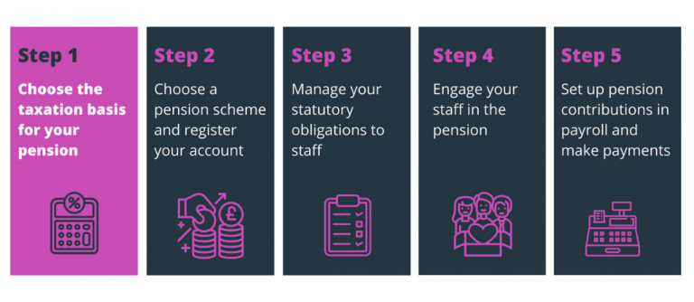 Everything you need to know about workplace pensions | Maji